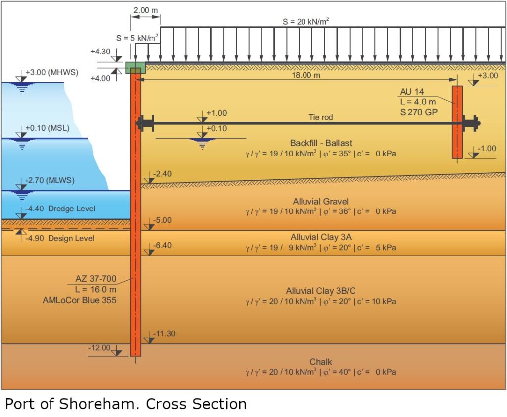 AMLoCor® | ArcelorMittal Sheet Piling